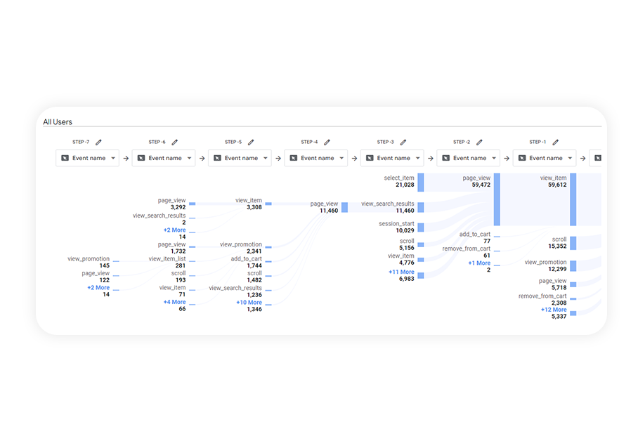 10 Helpful Google Analytics 4 Reports & How to Use Them | Northern ...