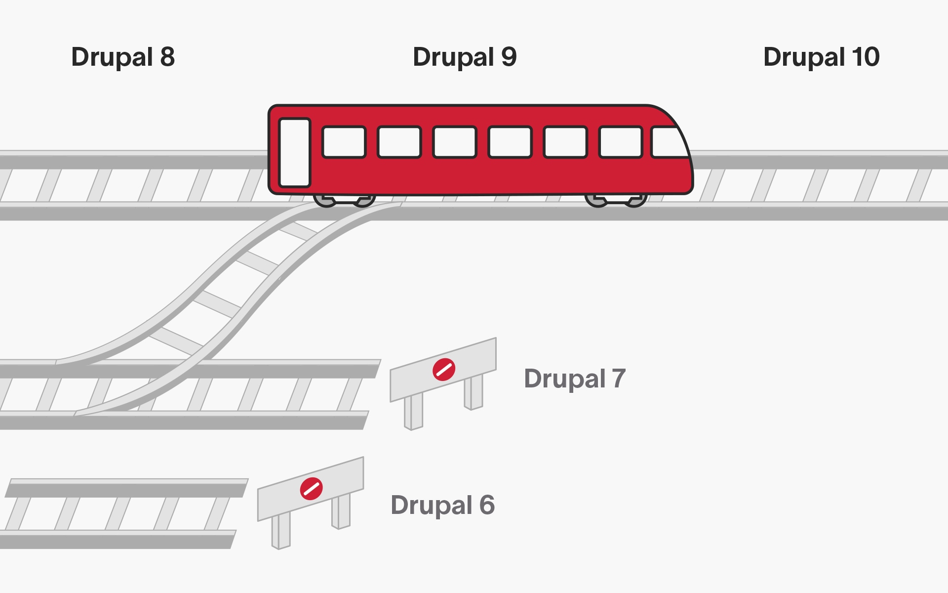 It’s the end of the line for Drupal 7. Are you ready? | Northern ... It’s the end of the line for Drupal 7. Are you ready? | Northern ...